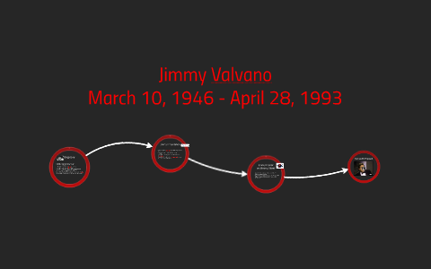 Jimmy Valvano by Jon Jones on Prezi