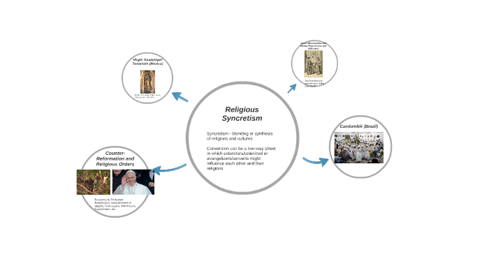 Religious Syncretism by L Kientzy on Prezi