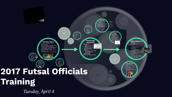 2017 Futsal Officials Training by Andy Christopher on Prezi