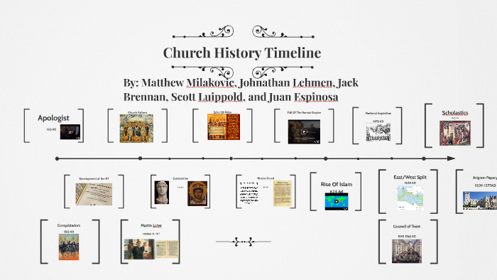 Church History Timeline by Matthew Milakovic on Prezi