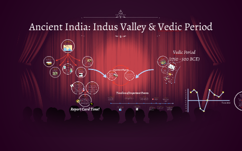 Ancient India: Indus Valley & Vedic Period by Herman Chandi