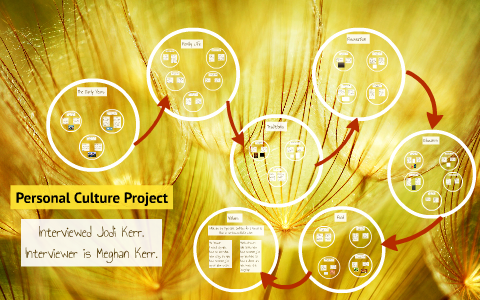 The Difference Between Now And 40 Years Ago By Meghan Kerr On Prezi