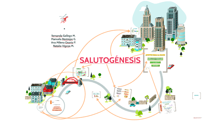 SALUTOGENESIS by fernanda gallego on Prezi