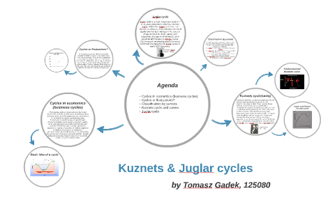 Kuznet’s & Juglar’s cycles by on Prezi