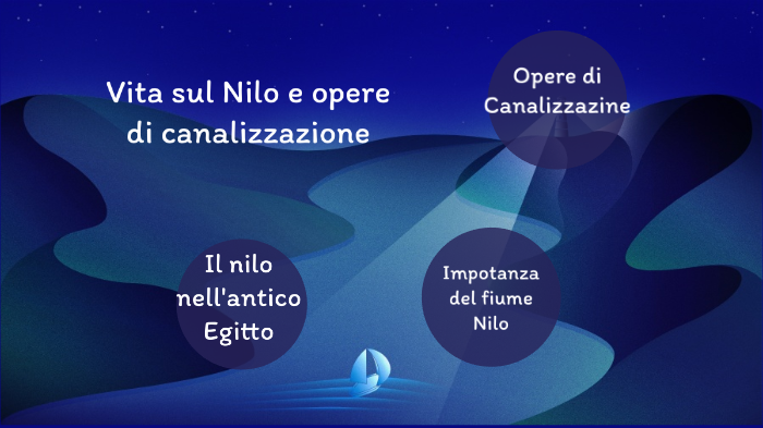 Vita sul NIlo e opere di canalizzazione by Enrico Chen on Prezi