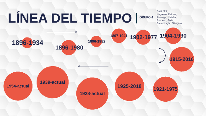 Linea del tiempo Autores by Natalia Pinoaga on Prezi