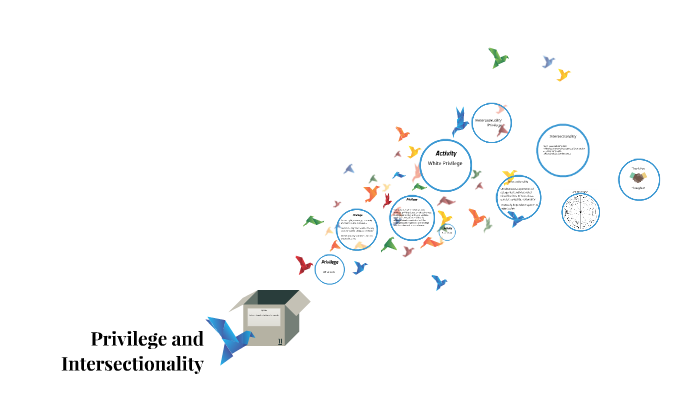 Privilege and Intersectionality by Melissa Michels on Prezi