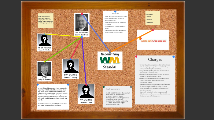 Waste Management Accounting Scandal by Richard Ramponi on Prezi