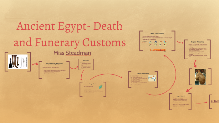 Ancient Egypt by Kat Steadman on Prezi