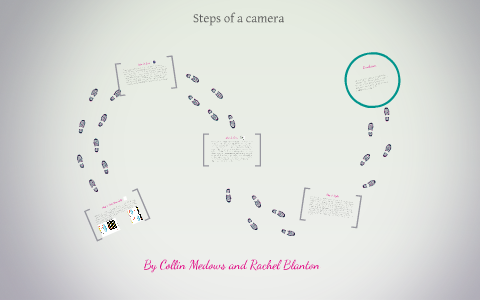 Steps of how a camera works by Rachel Blanton on Prezi