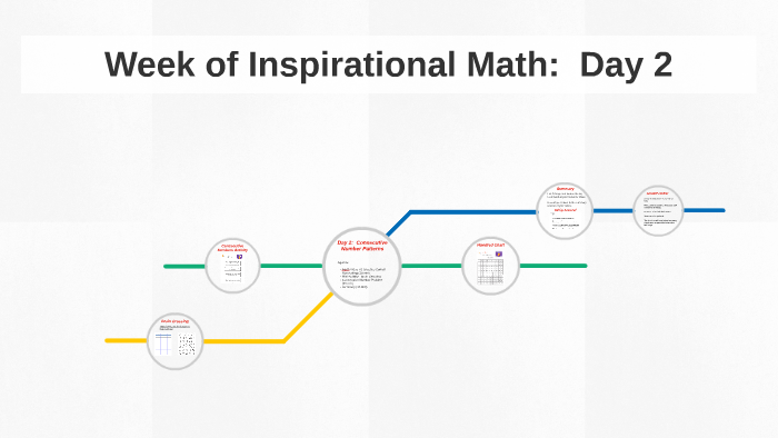 Week of Inspirational Math Day 2 by on Prezi