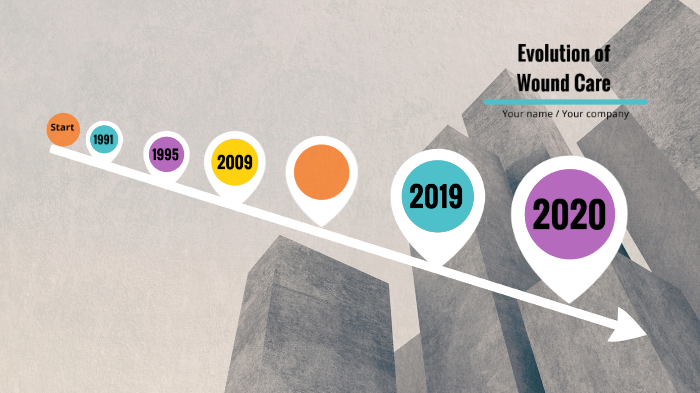 The Evolution of Wound Care by Brittany Tyrrell on Prezi