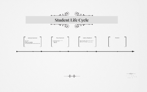 Student Life Cycle by Jessica Lawrence on Prezi