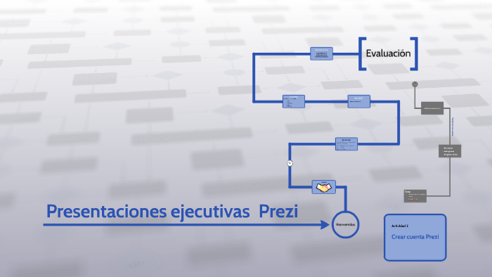 Presentaciones ejecutivas Prezi by Periceli Arteaga on Prezi