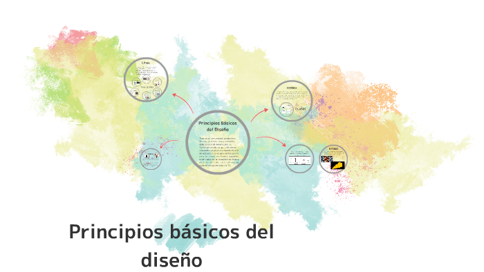 Principios básicos del diseño by on Prezi