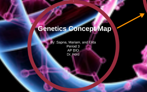 Genetics Concept Map by Mariam Dar on Prezi