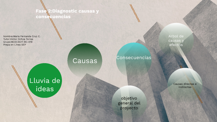 FASE 2 DIAGNOSTICO,CAUSAS Y CONSECUENCIAS by Fernandoa Cruz on Prezi