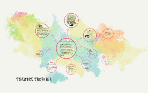 Origins of theatre, ritual dancing and pantomime. by Anna Baehr on Prezi