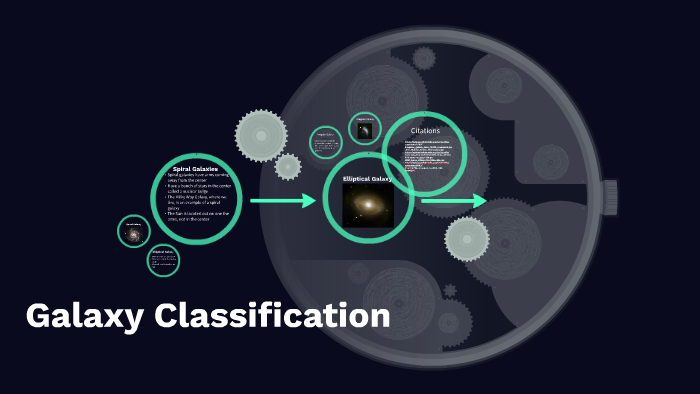 Galaxy Classification by Zach McHenry on Prezi