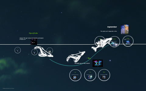 Signs of Zodiac by Joe LaForge on Prezi