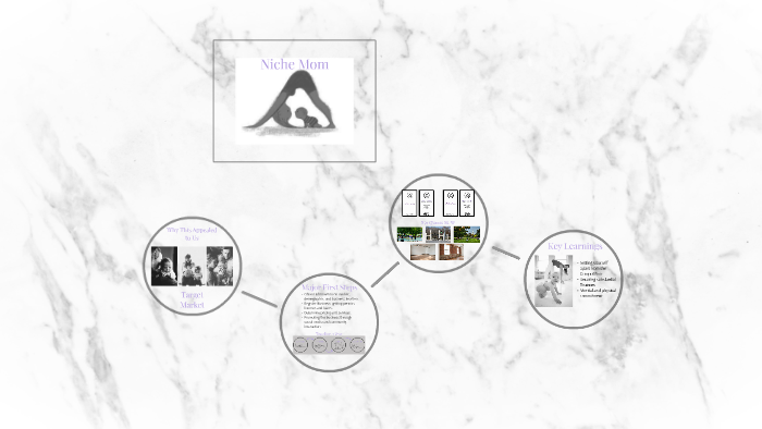 Niche Mom by sarah truesdale on Prezi