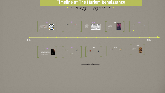 Timeline of The Harlem Renaissance by Faith Blundell on Prezi