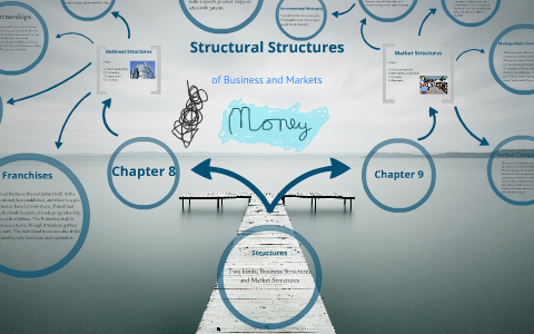 Business & Market Structures by J.T. Thorntmazing on Prezi