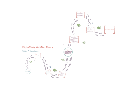 Expectancy Violation Theory by Jade Maghoney on Prezi