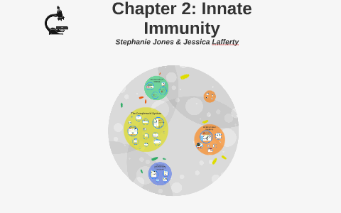 Innate Immunity:The First Lines of Defense by Jessica Lafferty on Prezi