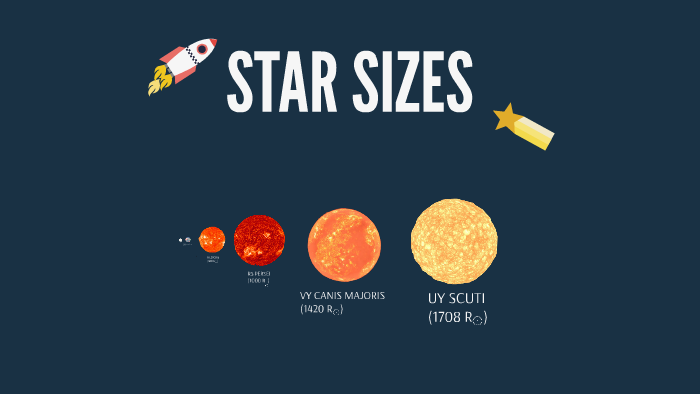 Star Sizes by May Niiya on Prezi