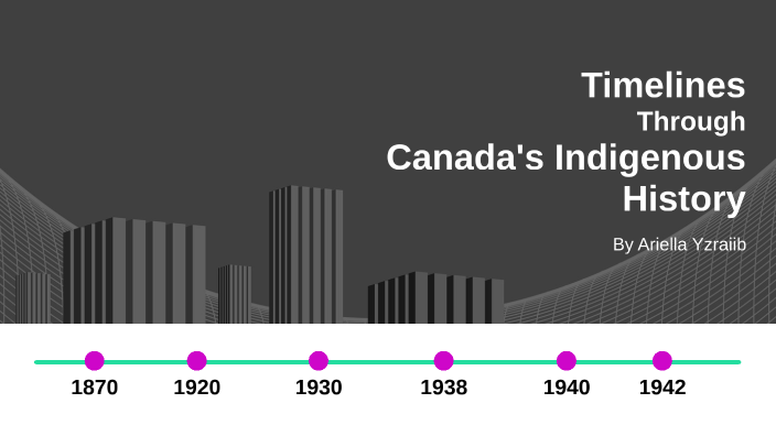 Canada's Indegenous History Timeline by ariella yzraiib on Prezi