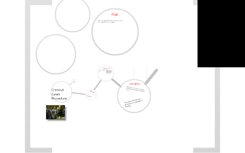 Criminal Cases by Nich Walker on Prezi