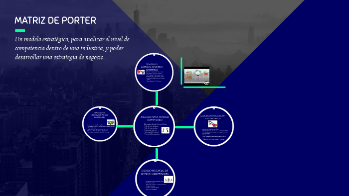 MATRIZ DE PORTER by karen osses on Prezi