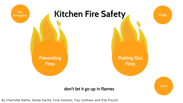 Kitchen Fire Safety by Charlotte Rathe on Prezi