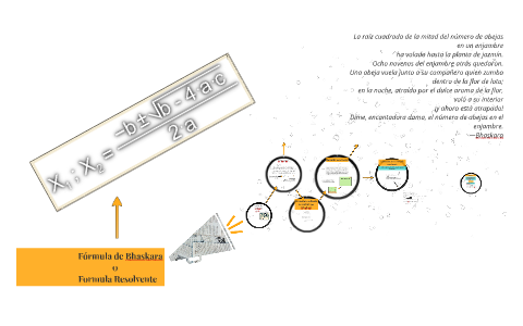 Fórmula de Bhaskara by alejo avila on Prezi