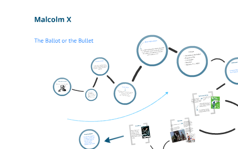 Malcolm X: The Ballot or the Bullet by Andrew Wyatt on Prezi