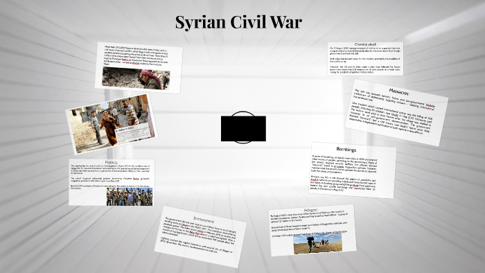 Syrian Civil War by Anna Gean on Prezi