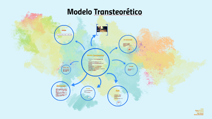 Modelo Transteorético By Jessica Lino On Prezi
