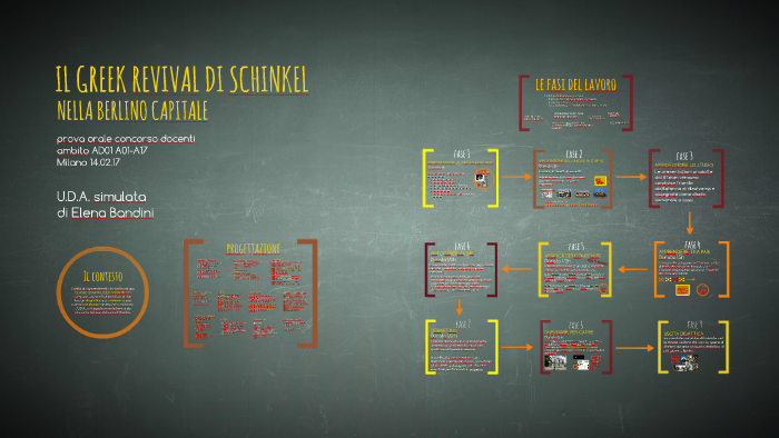 Il Greek Revival di Schinkel by Elena Bandini on Prezi