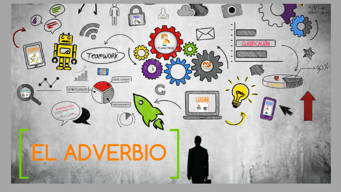 EL ADVERBIO by Alexa Liendo on Prezi