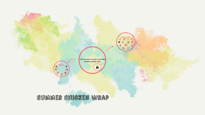 Summer Chicken Wrap by imogen barnes on Prezi