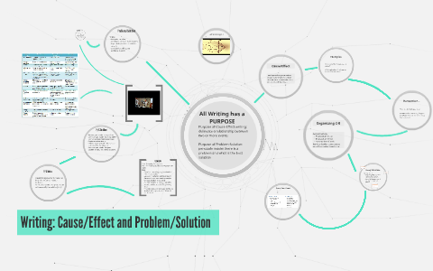 Writing: Cause/Effect and Problem/Solution by Kristin O'Shaughnessy on ...