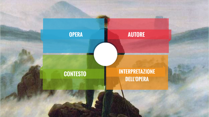 Arte Immagine by Federico Morini on Prezi