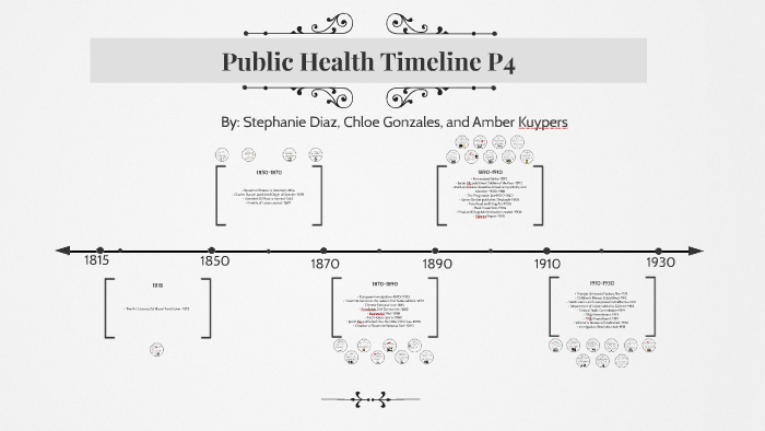 Public Health Timeline P4 by Amber Kuypers on Prezi