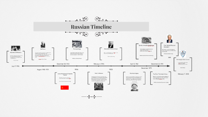 Russian Timeline by Hailey Morales on Prezi