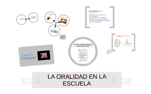¿QUÉ ES ORALIDAD? by lady hernandez on Prezi