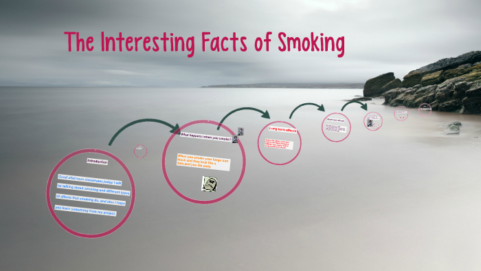 The Interesting Facts of Smoking by sadia khalique on Prezi