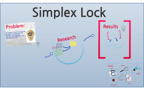 Simplex Lock by Lucas Meira on Prezi