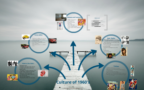 Culture of 1960 by Carlee Corkery on Prezi