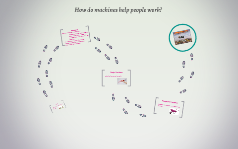 How do machines help people work? by Mariana A. on Prezi